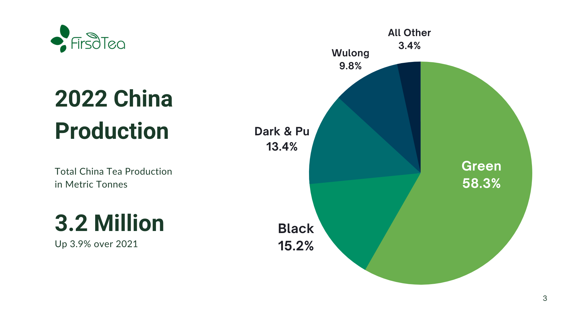 2023 China Tea Report: Production - Firsd Tea