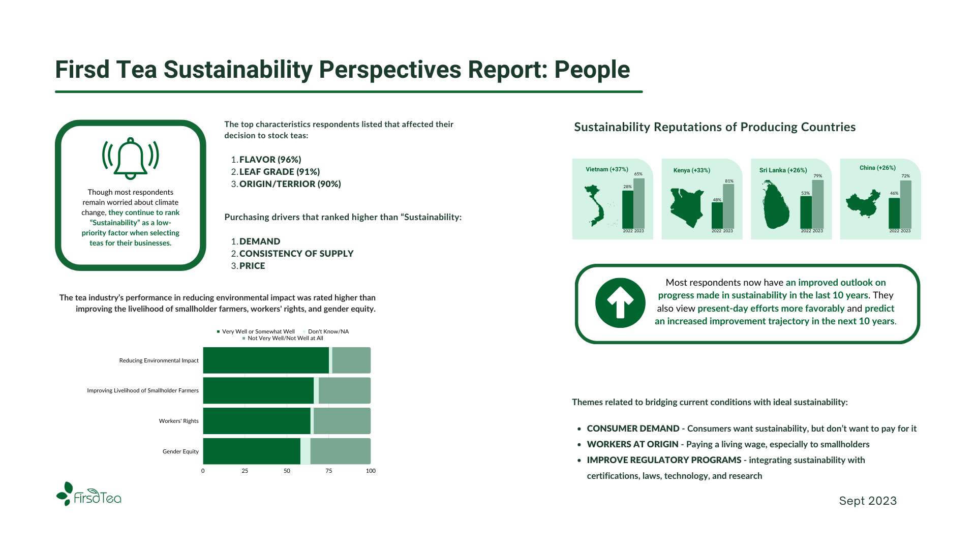 2023 Sustainability Perspectives: People - Firsd Tea
