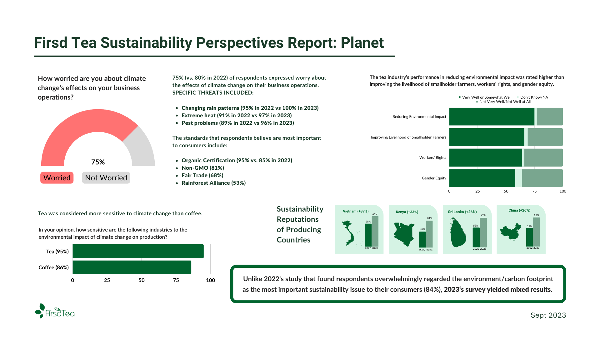 2023 Sustainability Perspectives: Planet - Firsd Tea