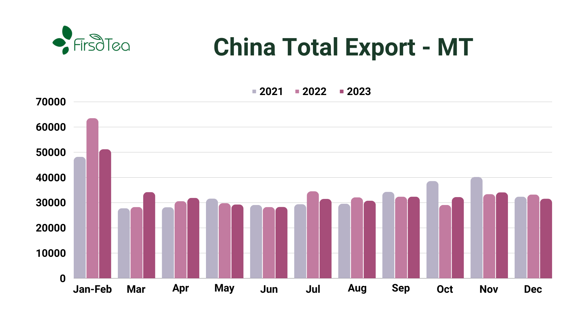 2023 Tea Import Export Review - Firsd Tea