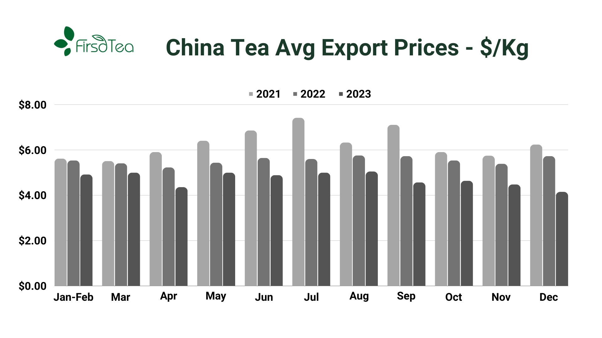 2023 Tea Import Export Review - Firsd Tea