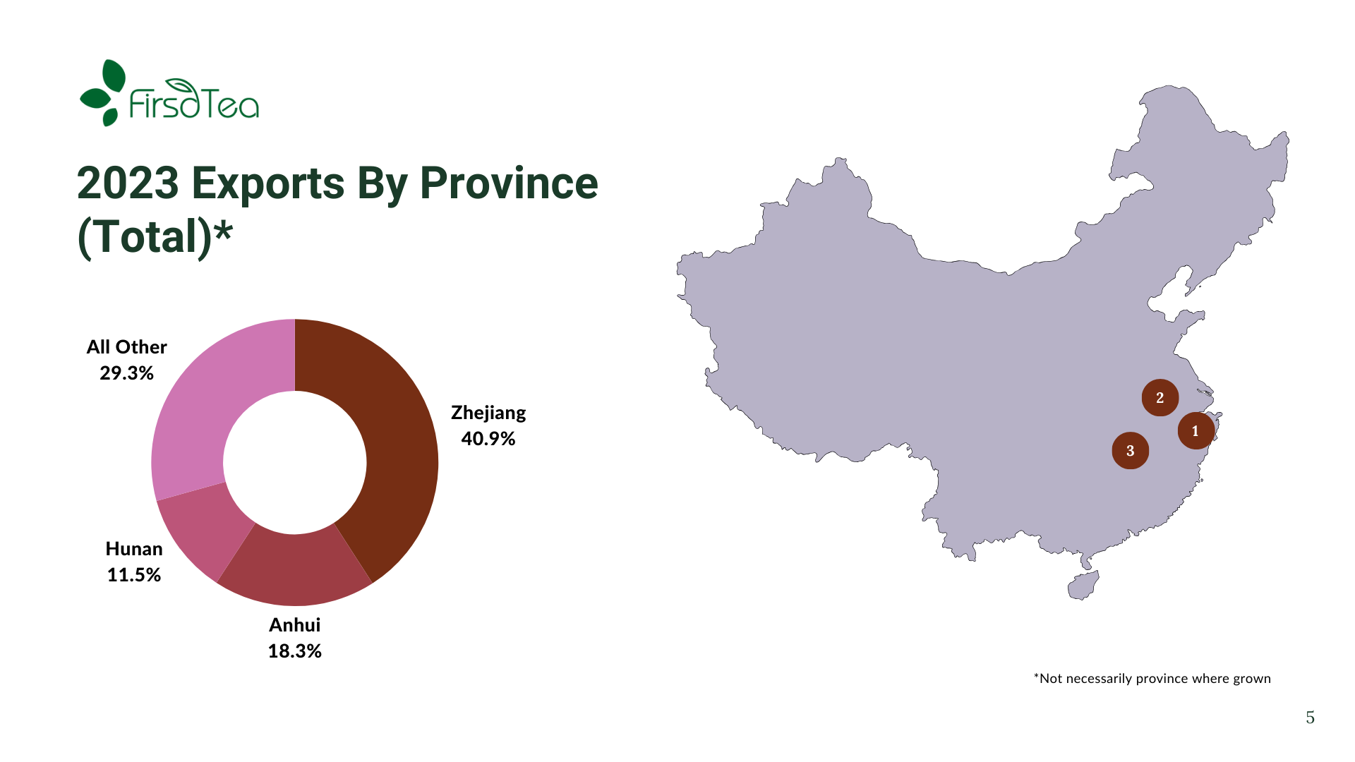2023 Tea Import Export Review - Firsd Tea