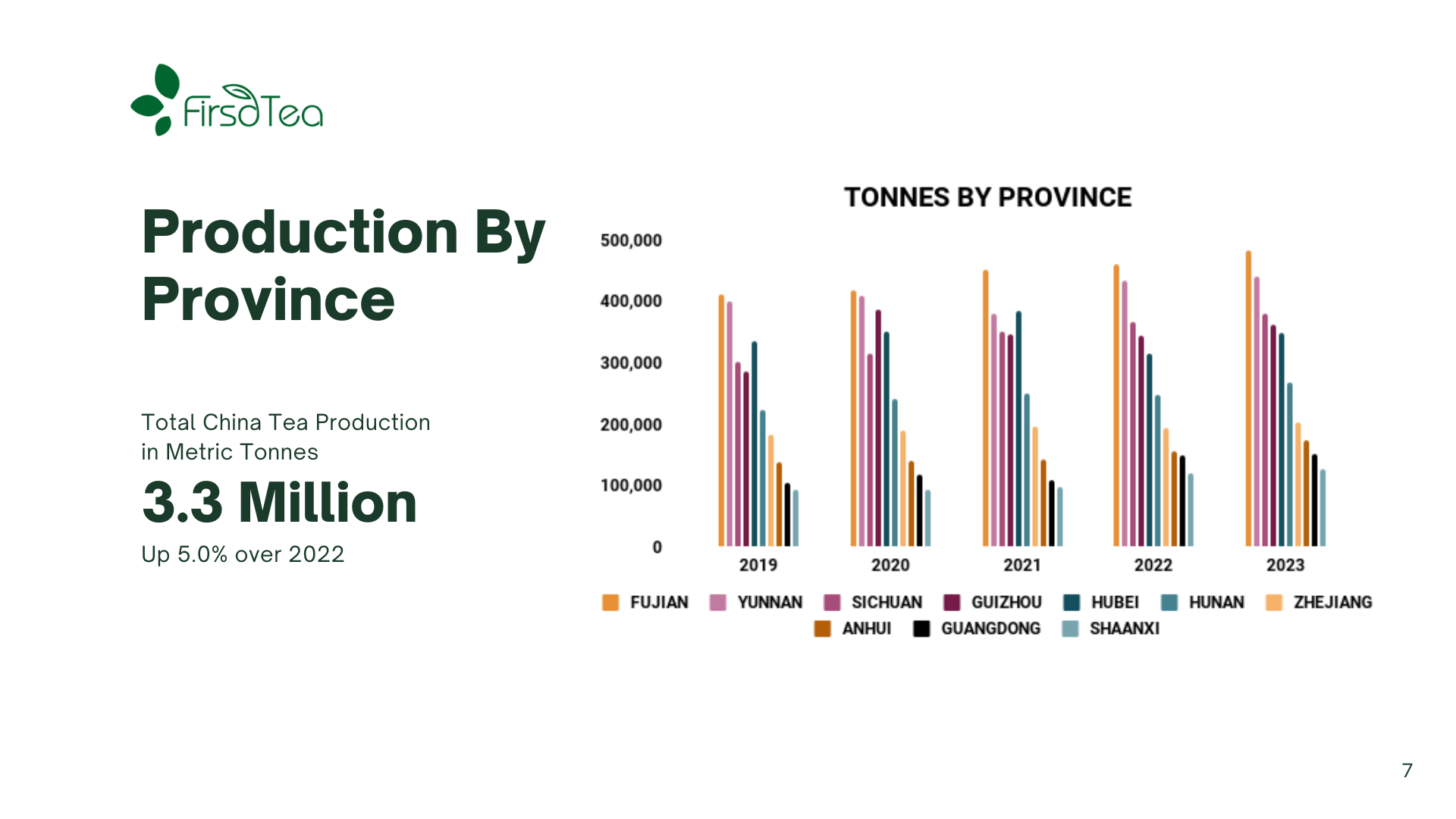 2024 China Tea Report: Production - Firsd Tea