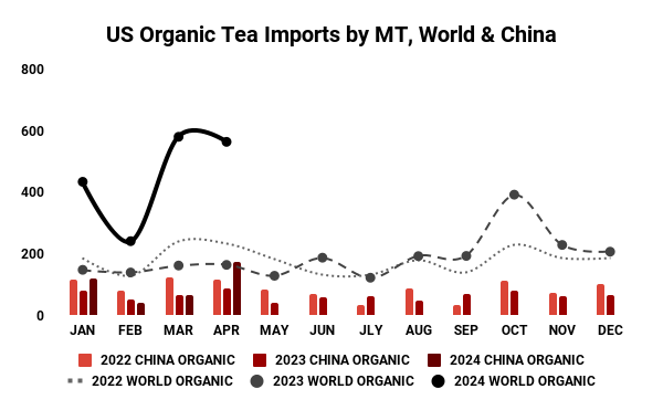 April Tea Report: 2024 China Exports & US Imports - Firsd Tea