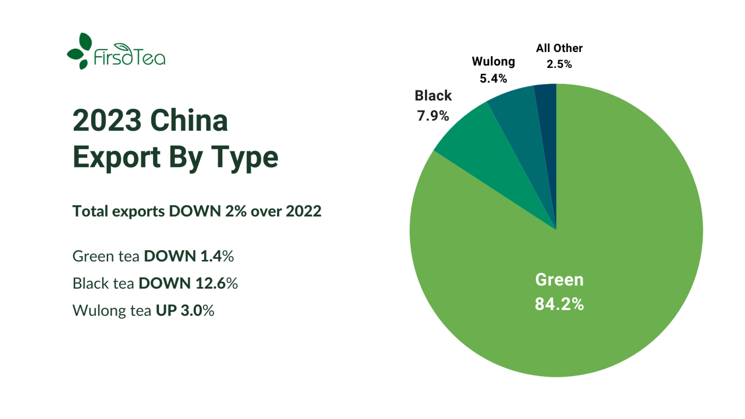 2024 China Tea Report: Exports - Firsd Tea