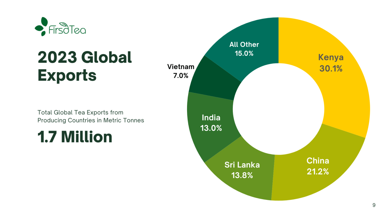 2024 China Tea Report: Exports - Firsd Tea