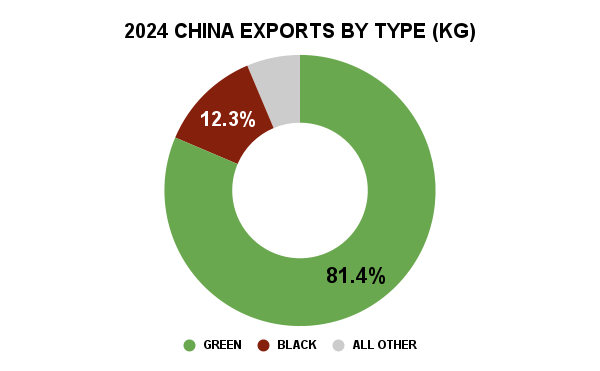 2024 China Tea Export Review - Firsd Tea