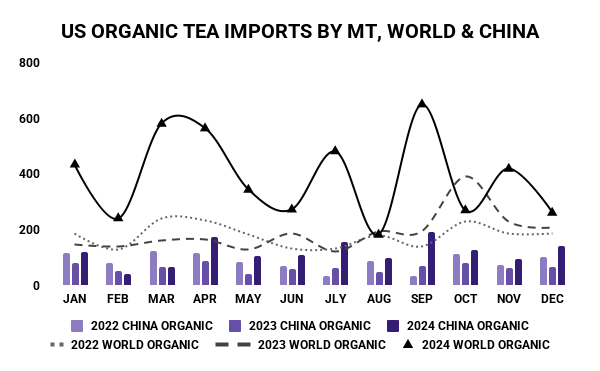 2024 US Tea Import Review - Firsd Tea